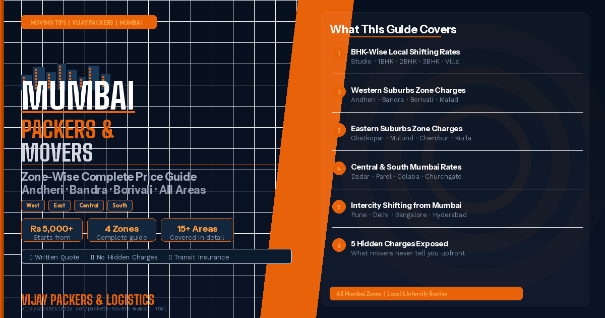 Packers and Movers Charges in Mumbai: Zone-Wise Complete Price Guide ...